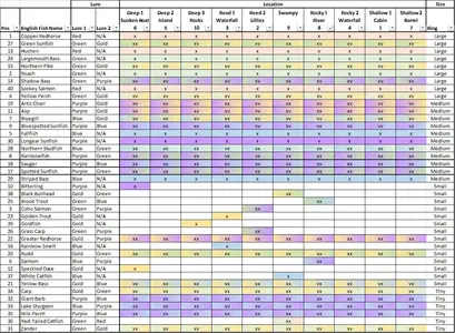 Hay Day - Fishing with Angus Guide | Page 11 | Apple iPad Forum 🍎